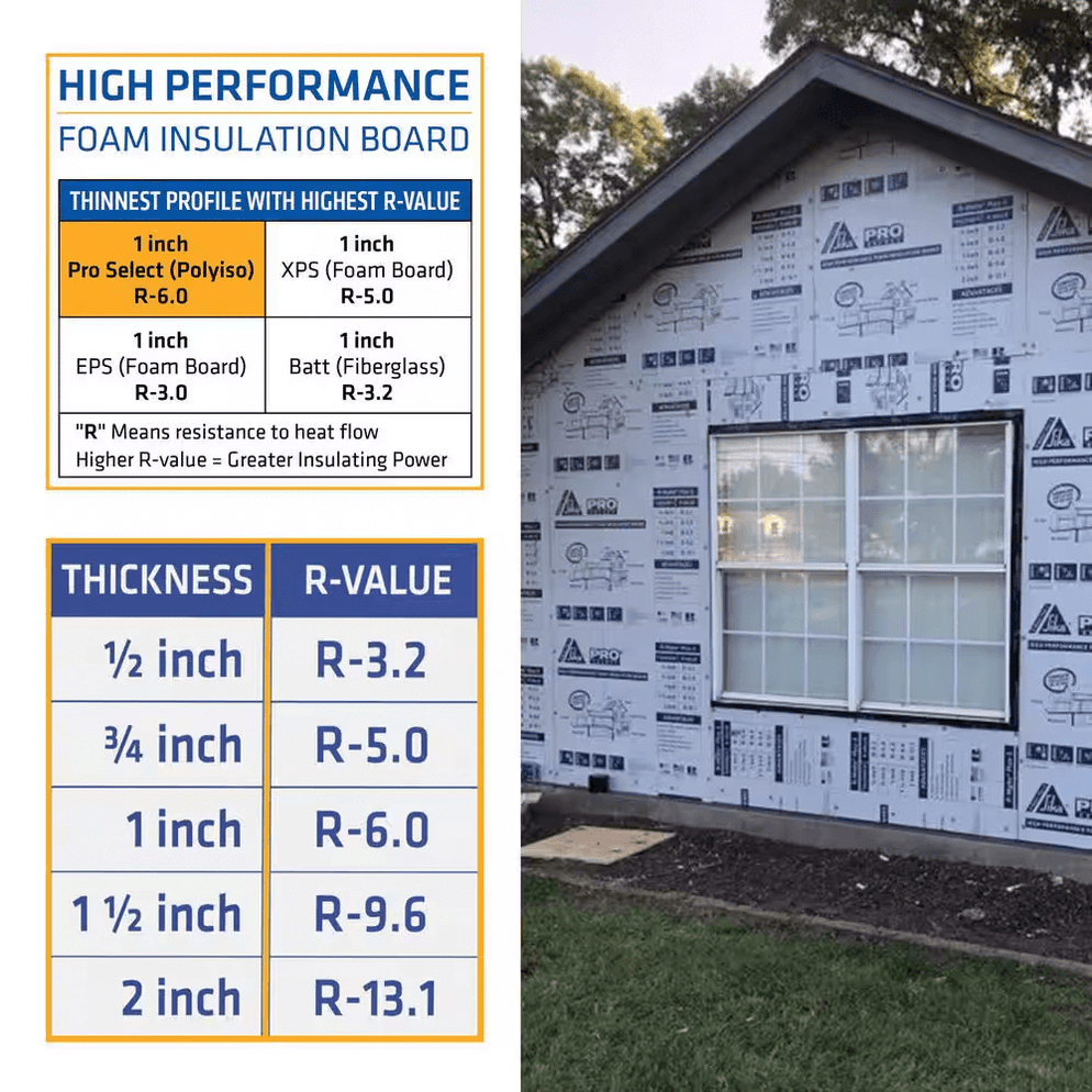 ISO R-13.1 2 in. x 4 ft. x 8 ft (32 sq. ft.) Pro Select R-Matte Plus-3 ...